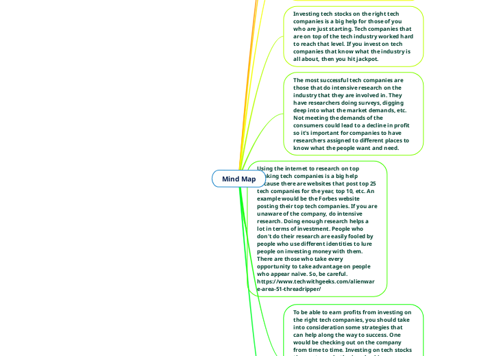 Mind Map - Mindmap - Eksempel